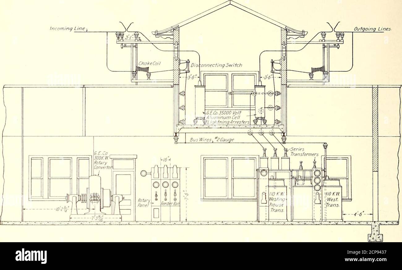 . Electric railway journal . s span-wire con-struction used, but the ...