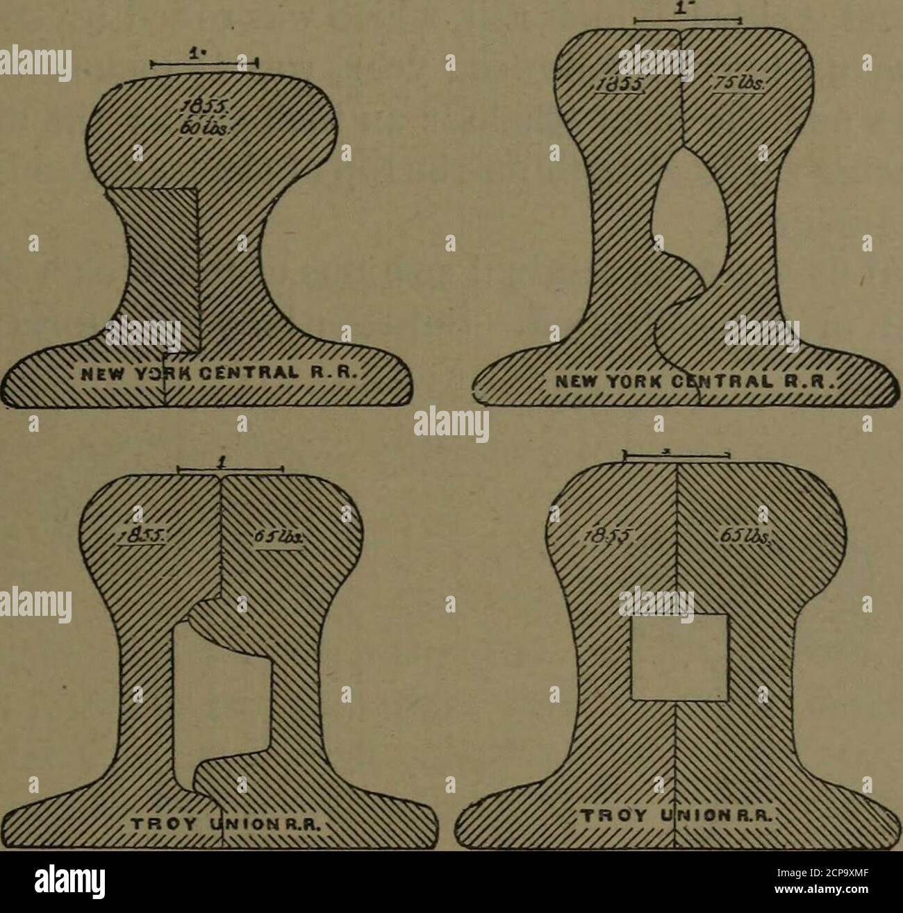 . The development of the American rail and track . 1855 are shown. Fig ...