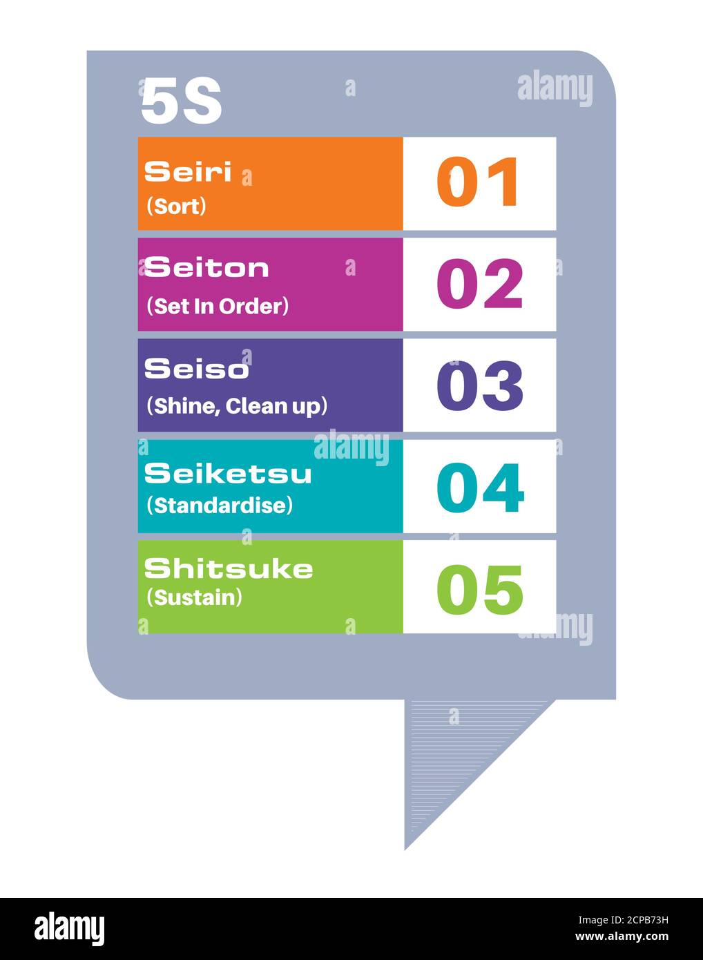 5S Lean Manufacturing Infographic Vector Drawing Stock Vector Image ...