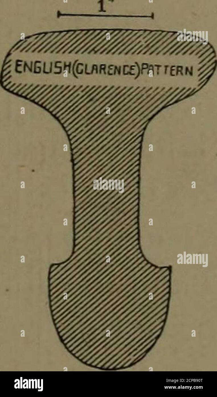 . The development of the American rail and track . SEC rftWCH/ilR. Fig ...