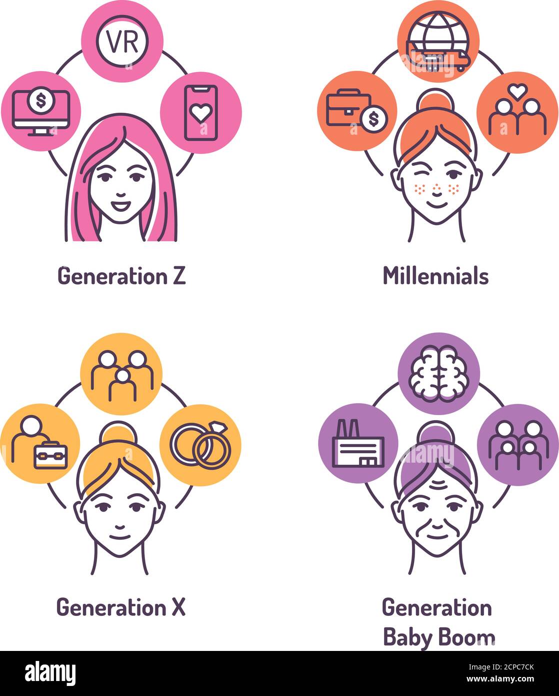 Theory of Generations color line icons set. Genaration Z, Millennials ... Theory of Generations color line icons set. Genaration Z, Millennials ...