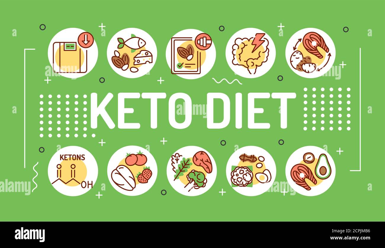 Keto diet word lettering typography. Very low-carb, high-fat diet ...