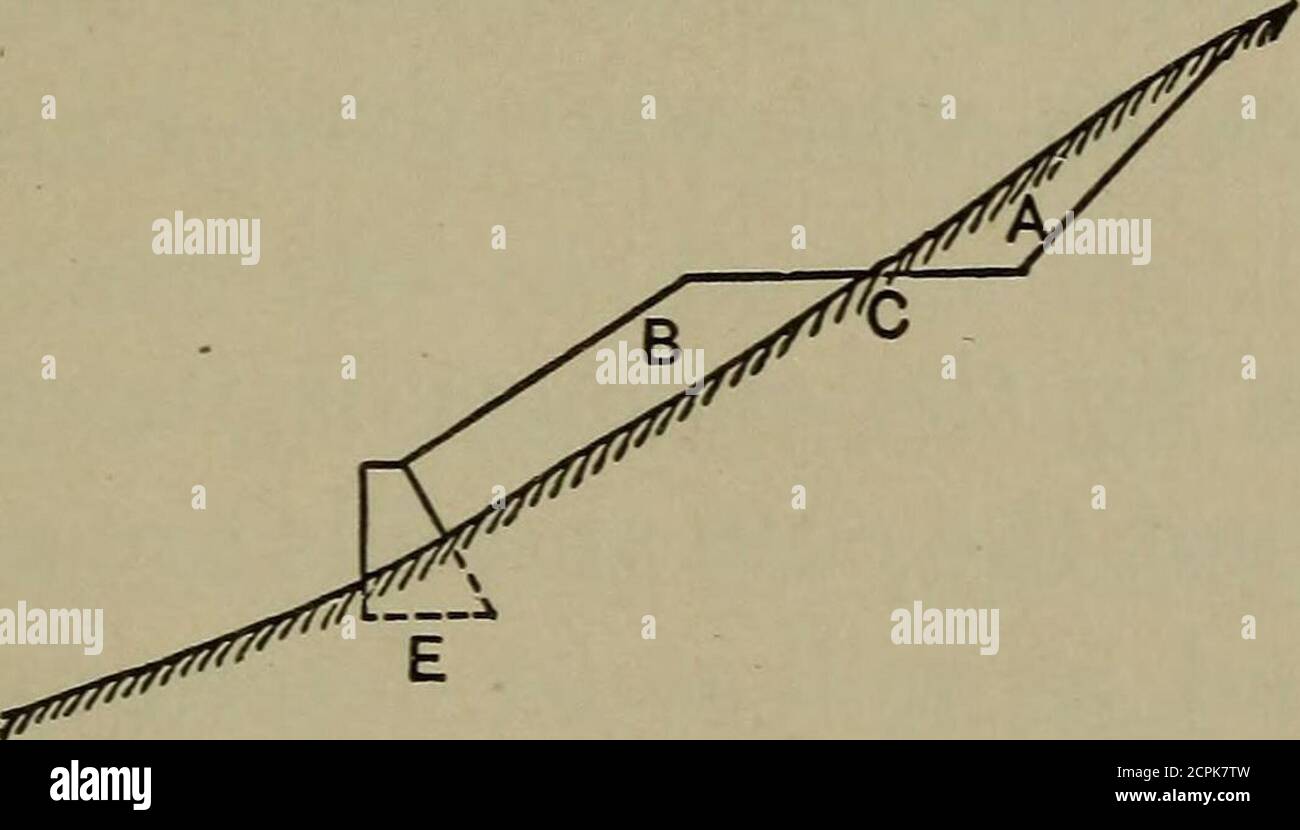 . Elements of railroad track and construction . ld be a berm a ...