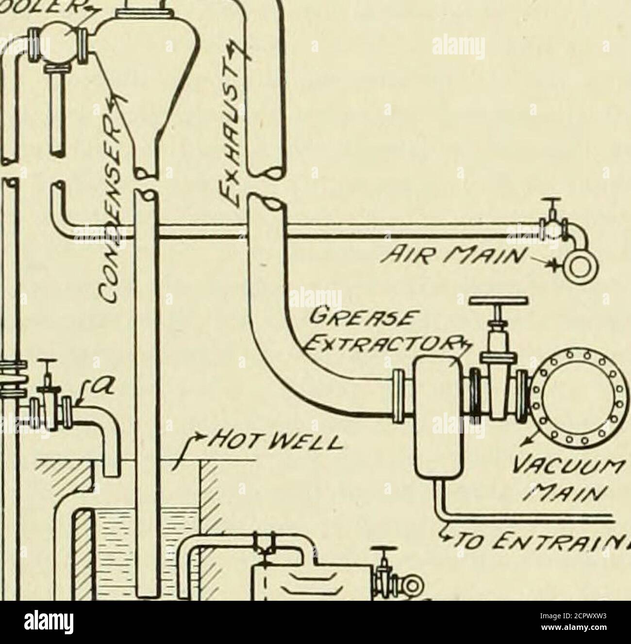 Steamflows hi-res stock photography and images - Alamy