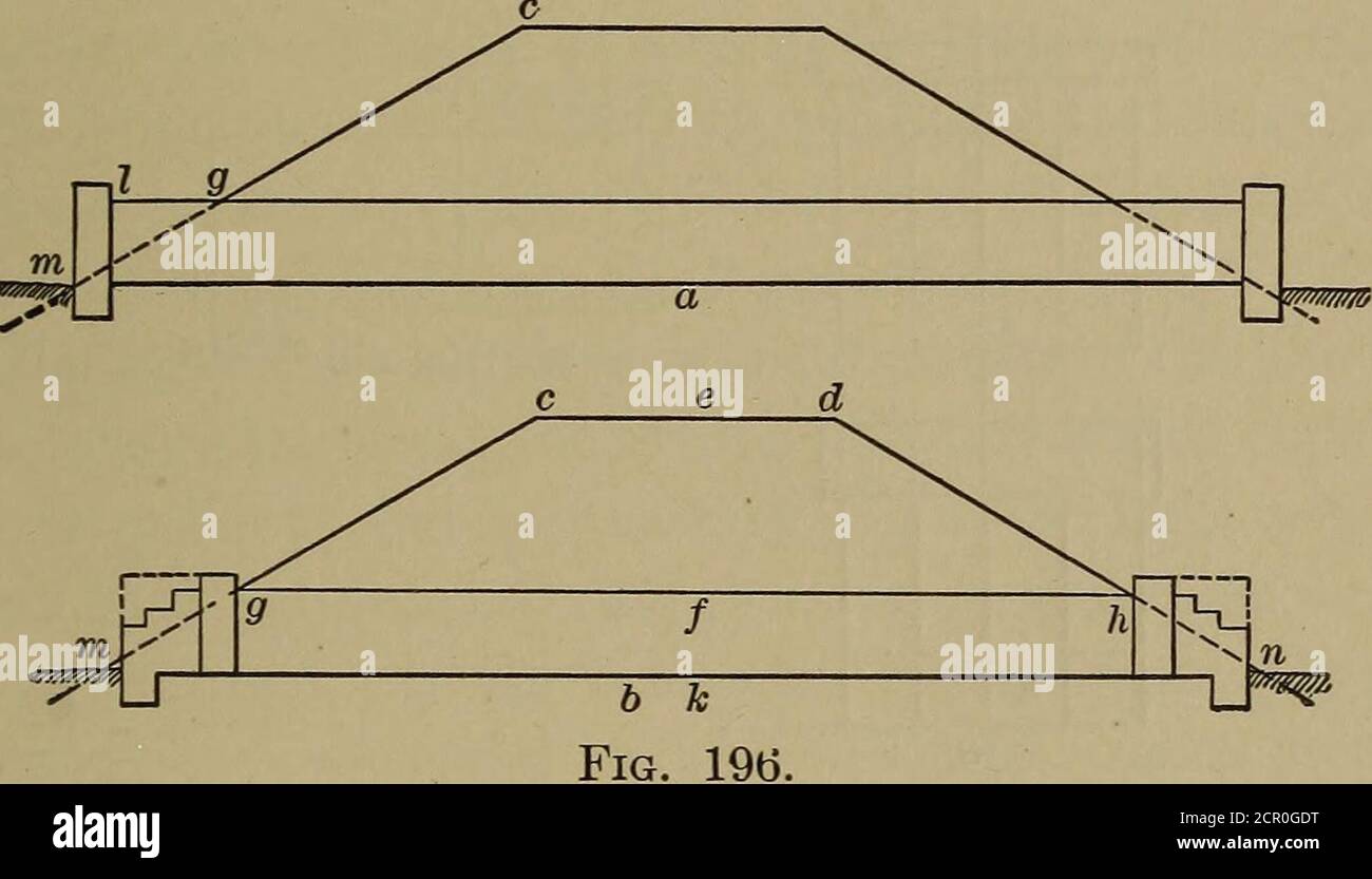 Flared slope hi-res stock photography and images - Alamy