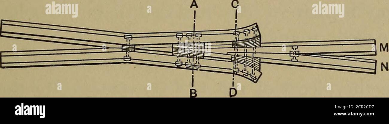 . Elements of railroad track and construction . and in turnoutsand ...