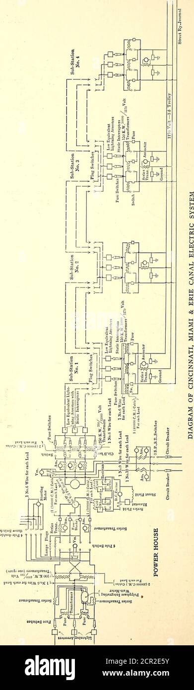 . The Street railway journal . ge-expandedmetal. The roofs are of the ...