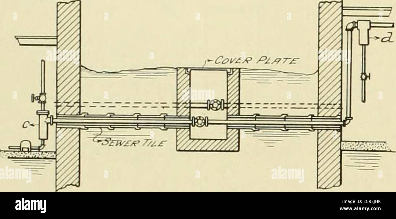 Water column combined hi-res stock photography and images - Alamy