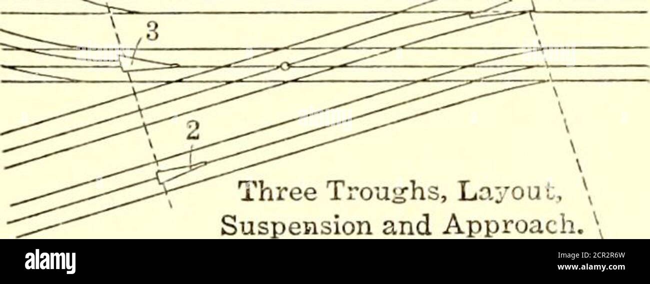. Electric railway journal . Three Troughs, Layout,Suspension and ...