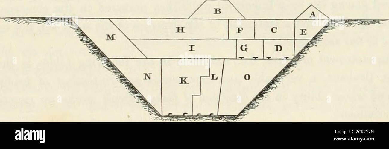 . First series of Railway practice: a collection of working plans and ...