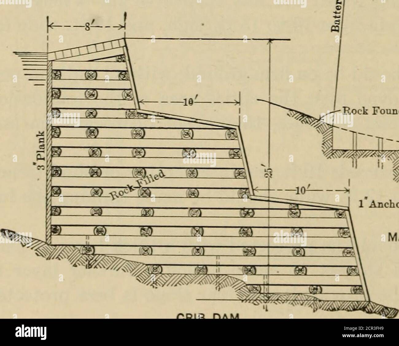 . Railroad structures and estimates . 470 CRIB AND MASONRY DAMS. If ...