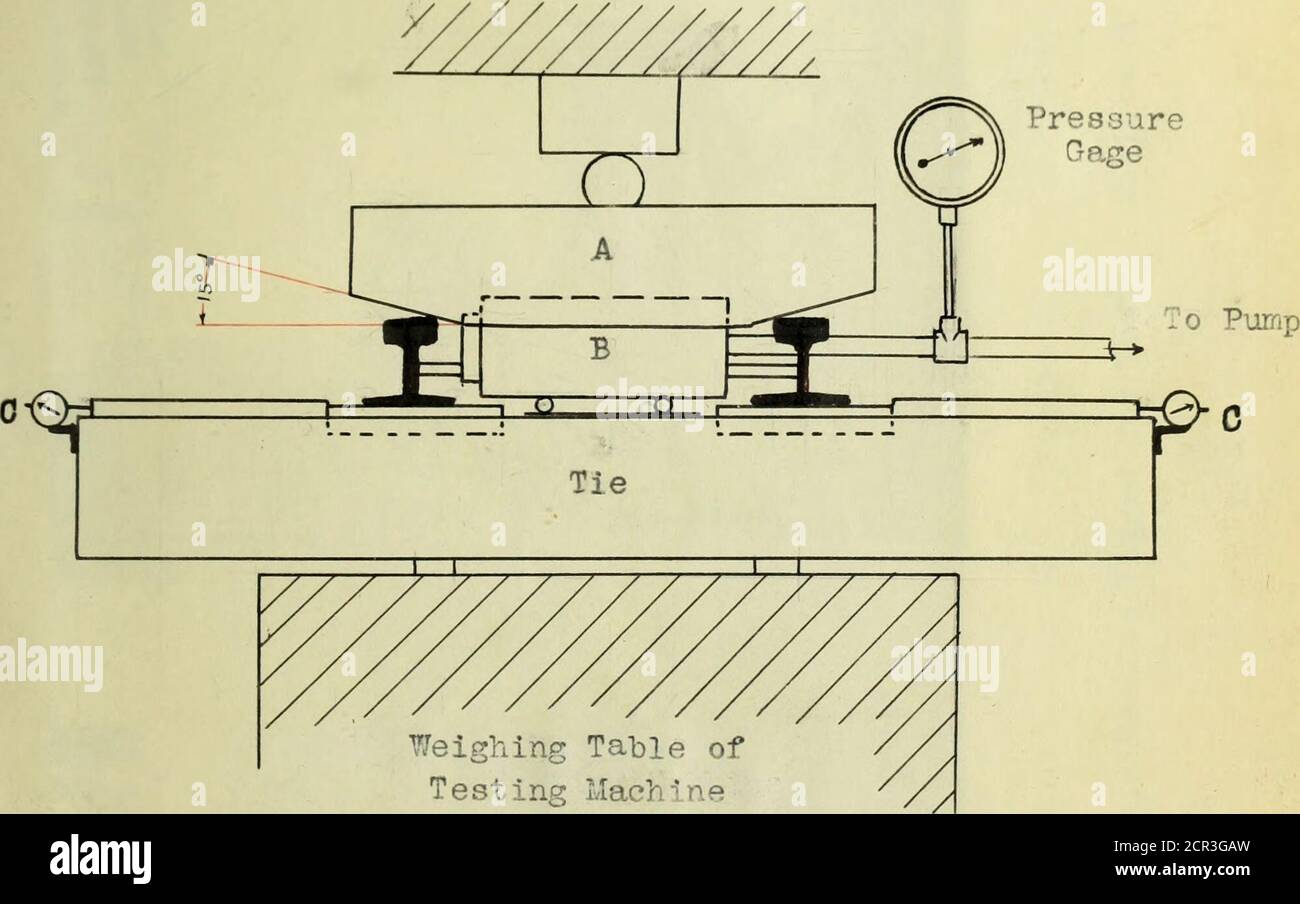 . Tests of railroad tie plates . 15 Cross Head of Testing Machine ...