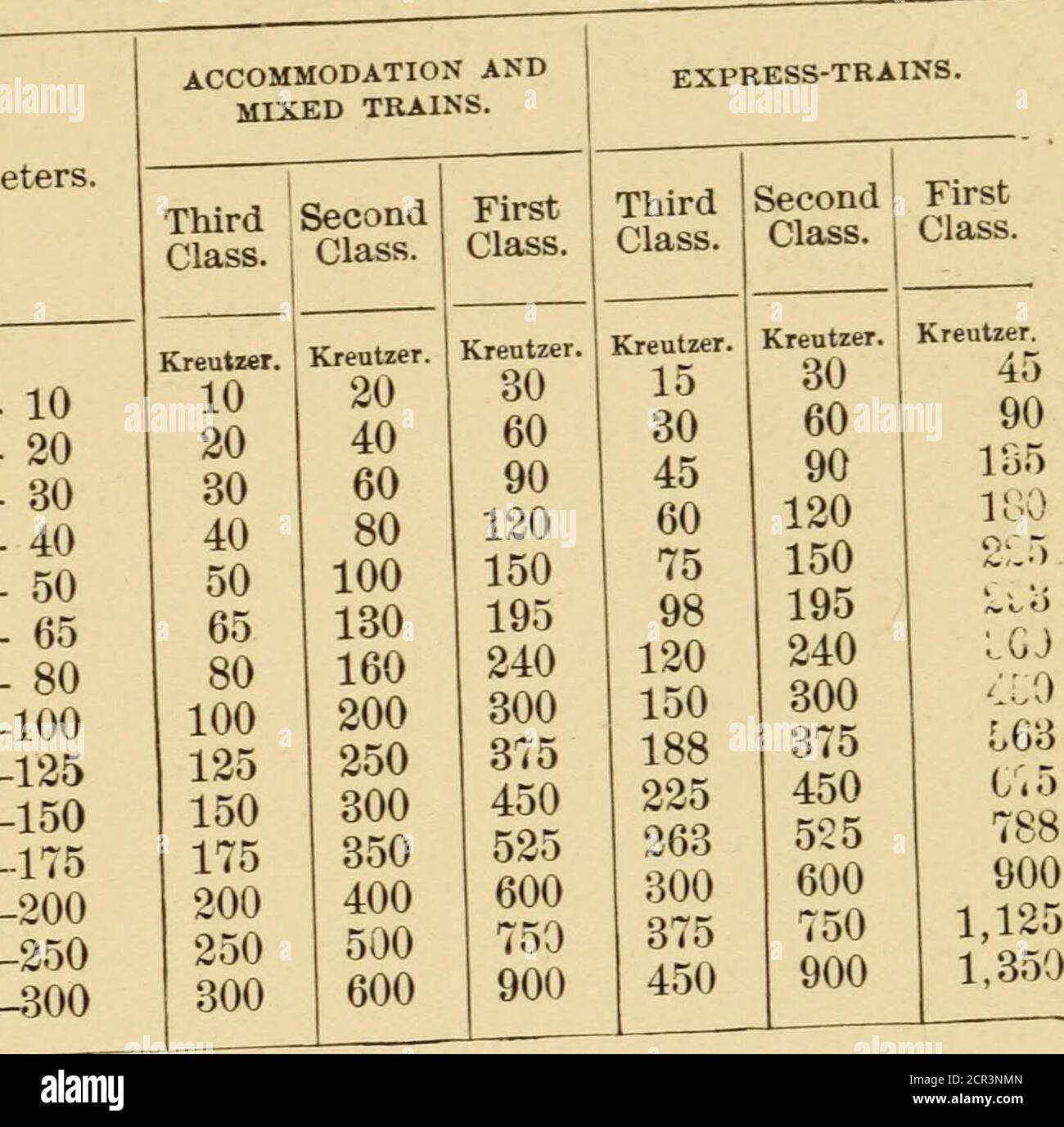 20 kilo meters hi-res stock photography and images - Alamy
