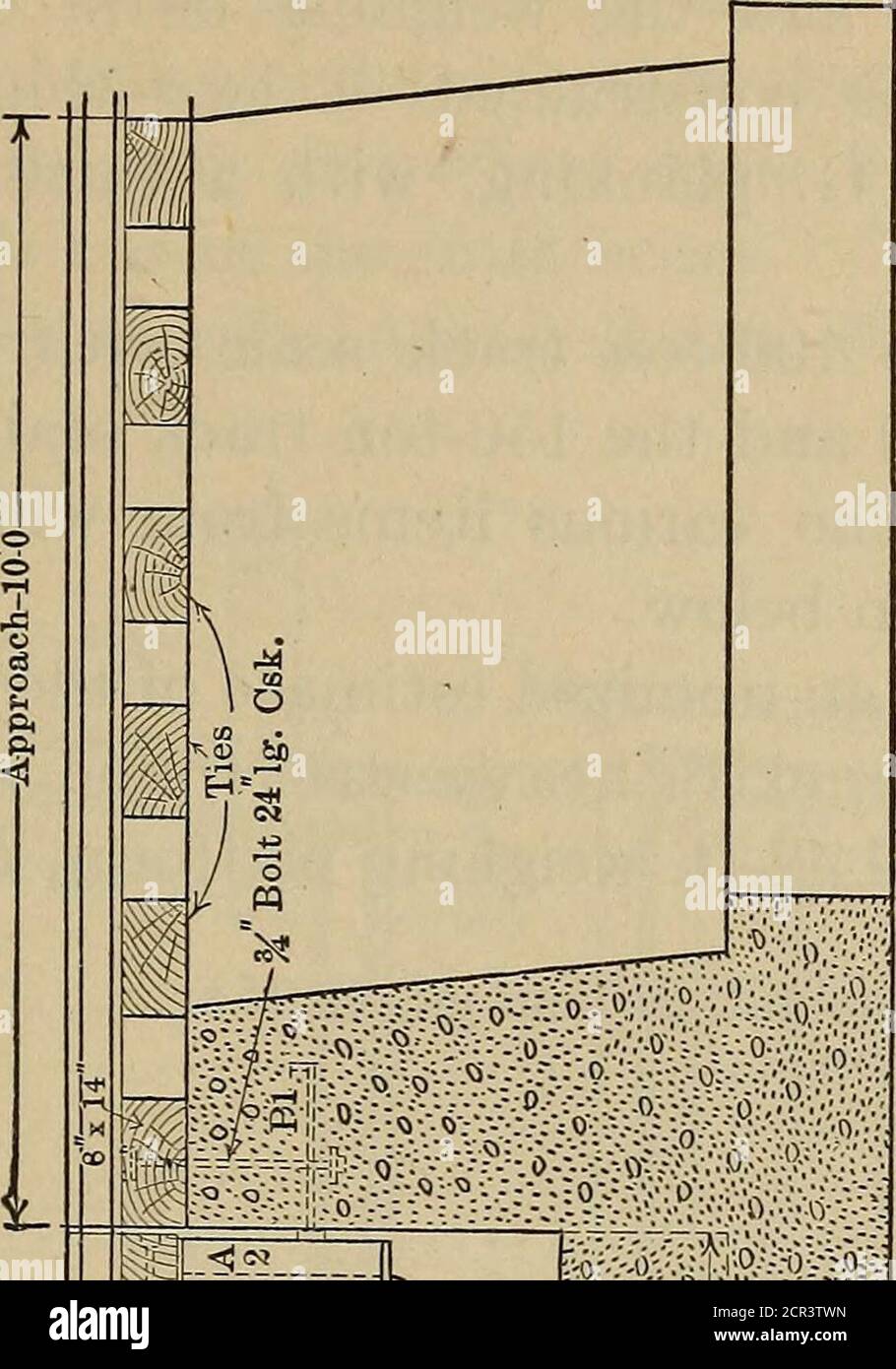 . Railroad structures and estimates . I Fig. 195. Cross Section, C. P ...