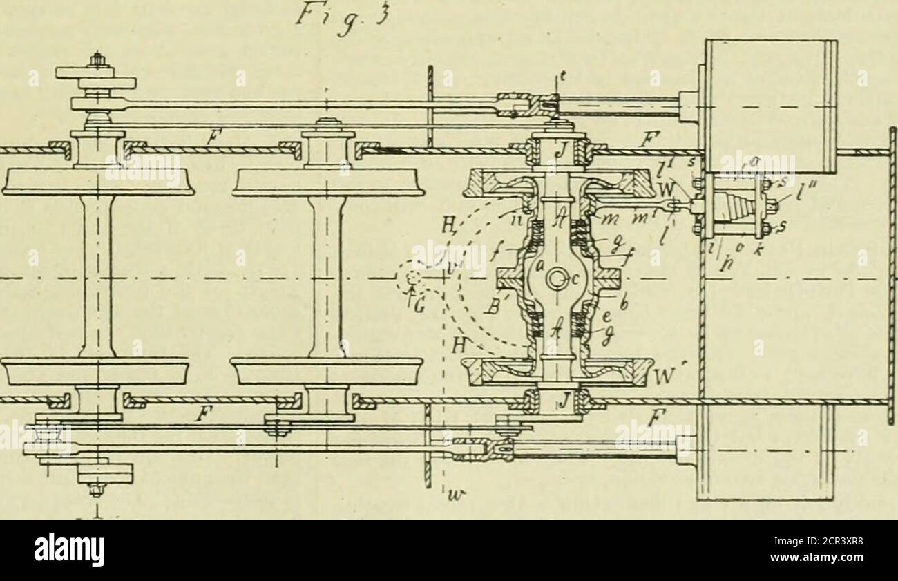 . American engineer and railroad journal . e radial position is always ...