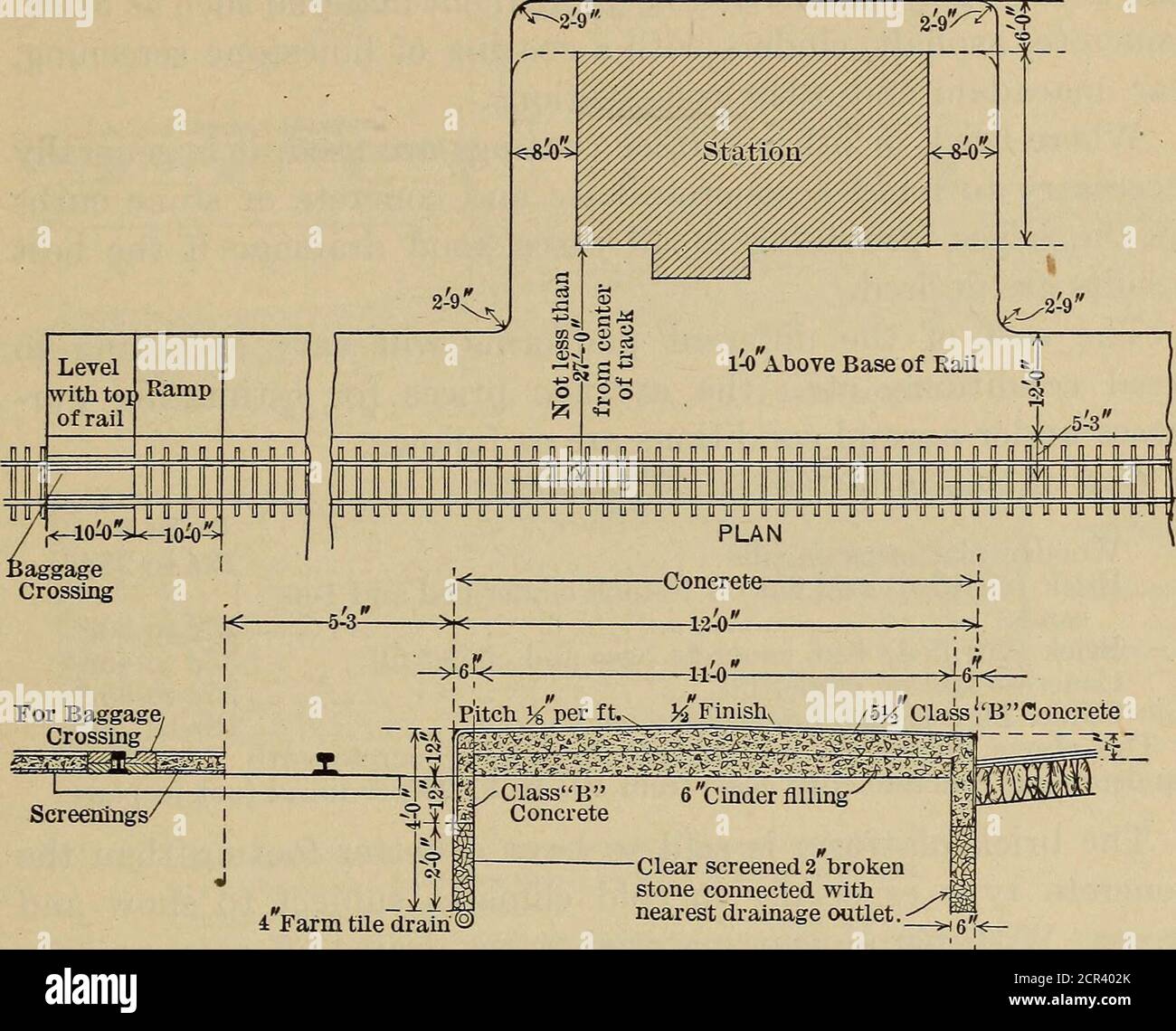 . Railroad structures and estimates . on figure is toplace the platform ...