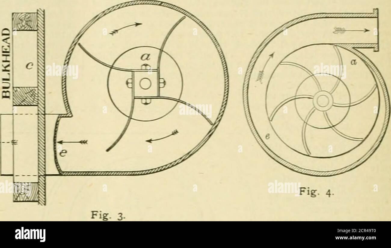Static pumps hi-res stock photography and images - Alamy
