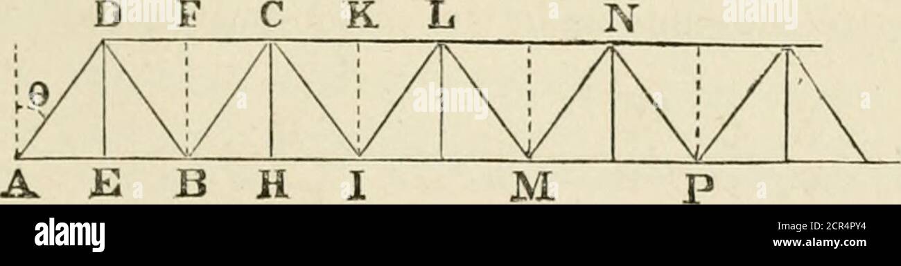 Warren girder bridge hi-res stock photography and images - Alamy