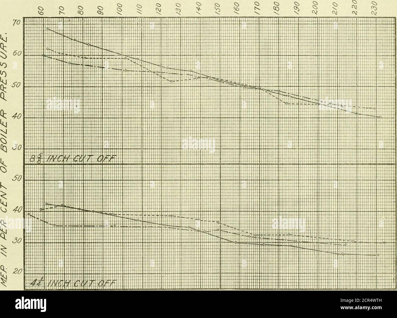 . American engineer and railroad journal . nch Allen valve isactually ...