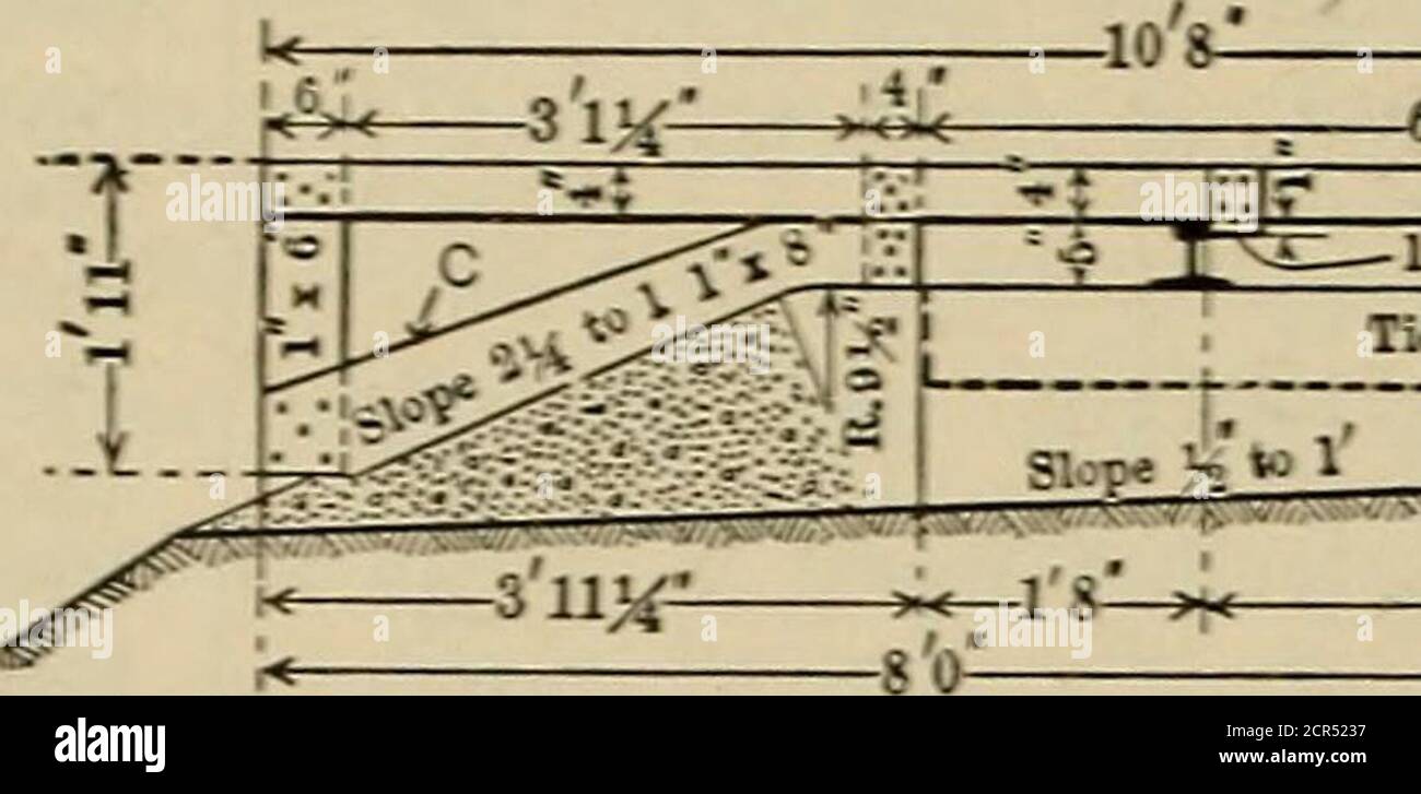 . Railroad structures and estimates . BROKEN STONE BALLAST SECTION ...