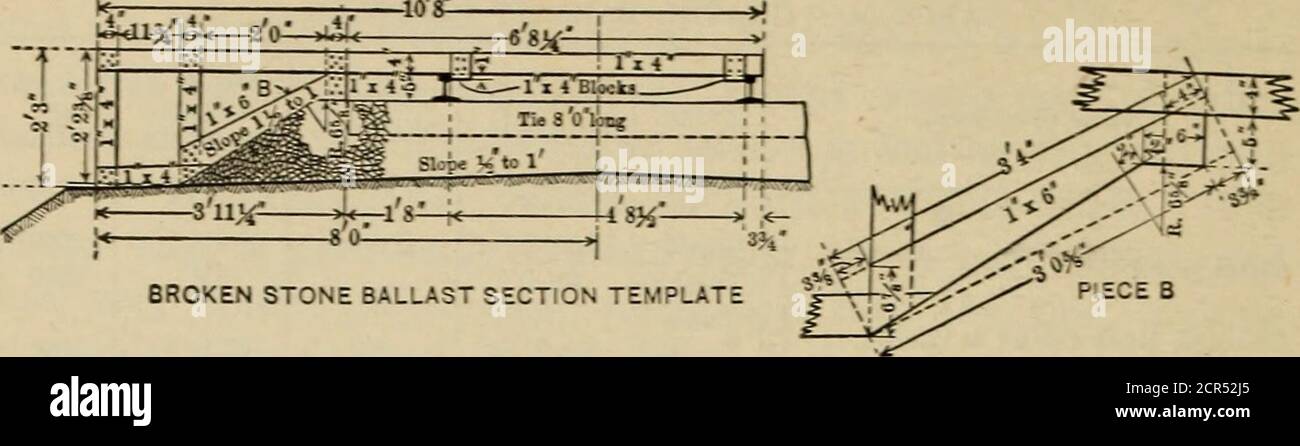 . Railroad structures and estimates . d shaping of the ballast in ...