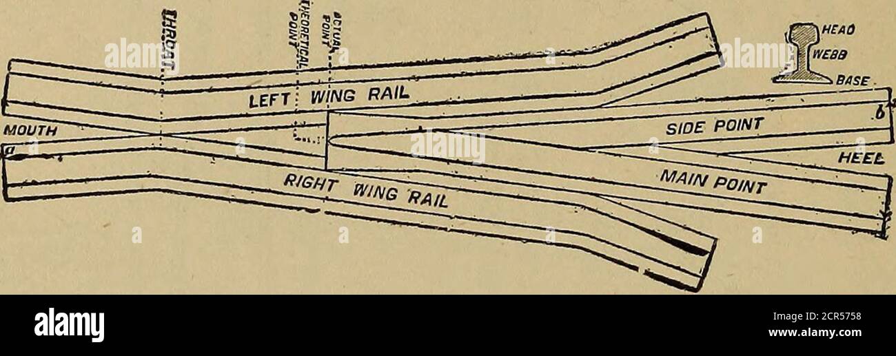 6 foot rule hi-res stock photography and images - Alamy