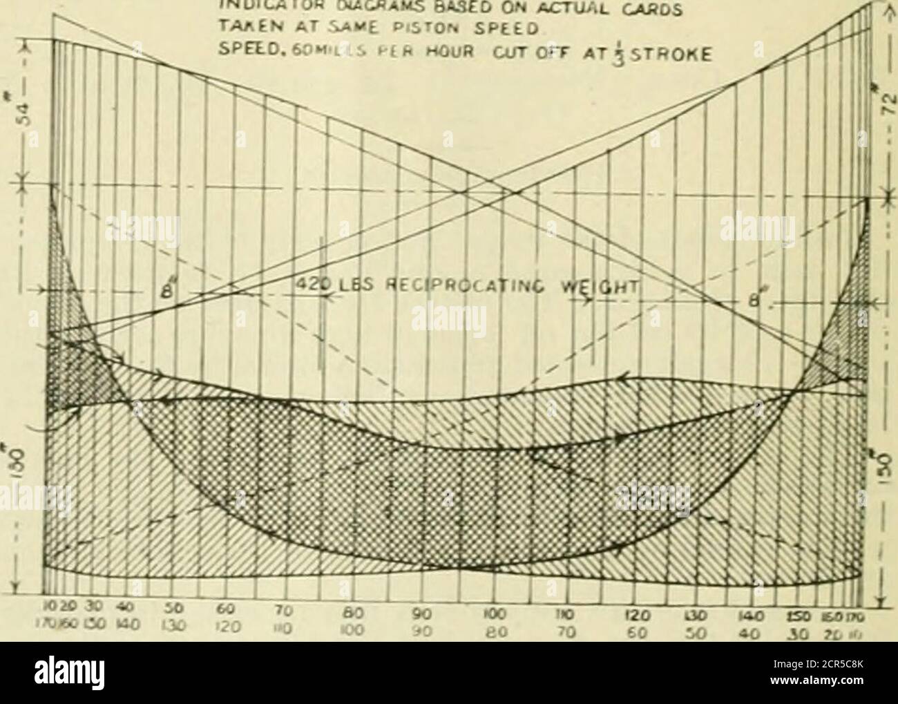 . American engineer and railroad journal . 14 shows an indicatordiagram ...
