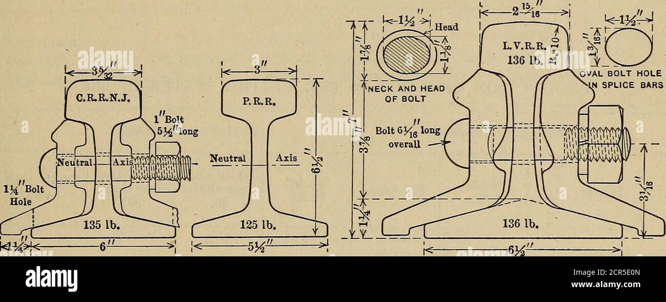. Railroad structures and estimates . , 135 lb. See Fig. 52a. Another ...