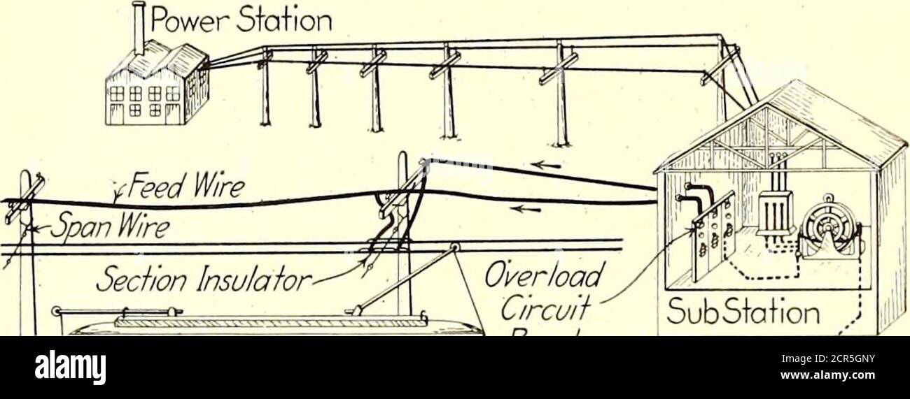Electrical Substation Diagram