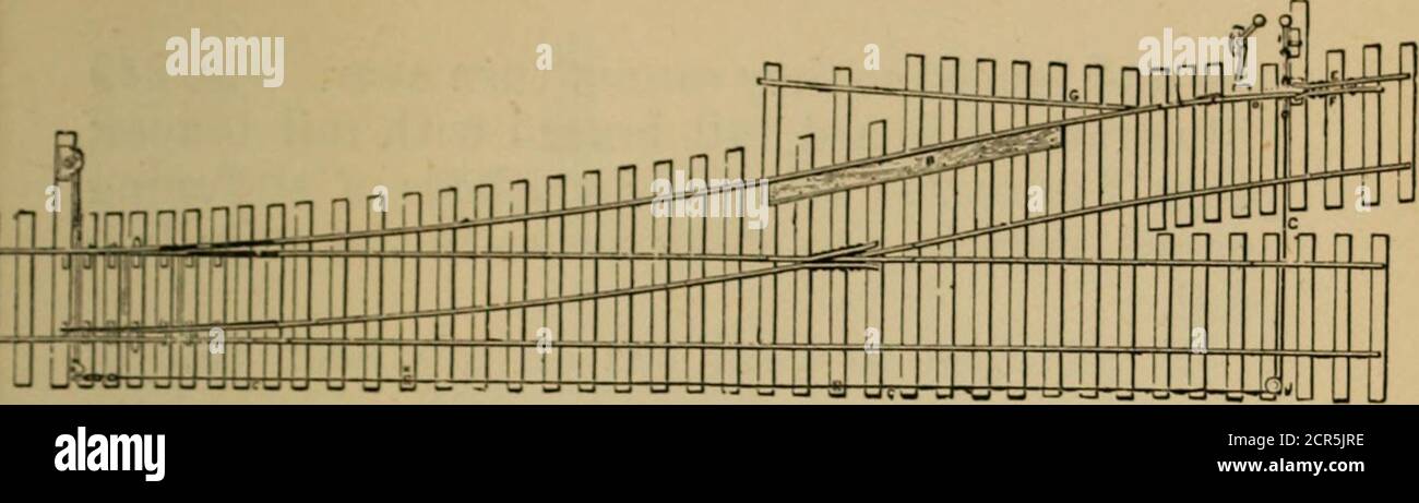 . Building and repairing railways . Fig. 245. PLAN OF A CROSS OVER ...