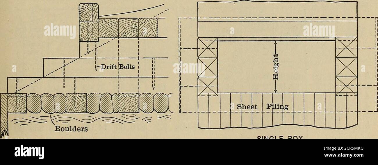 . Railroad structures and estimates . DOUBLE BOX. SINGLE BOX Fig. 41 ...