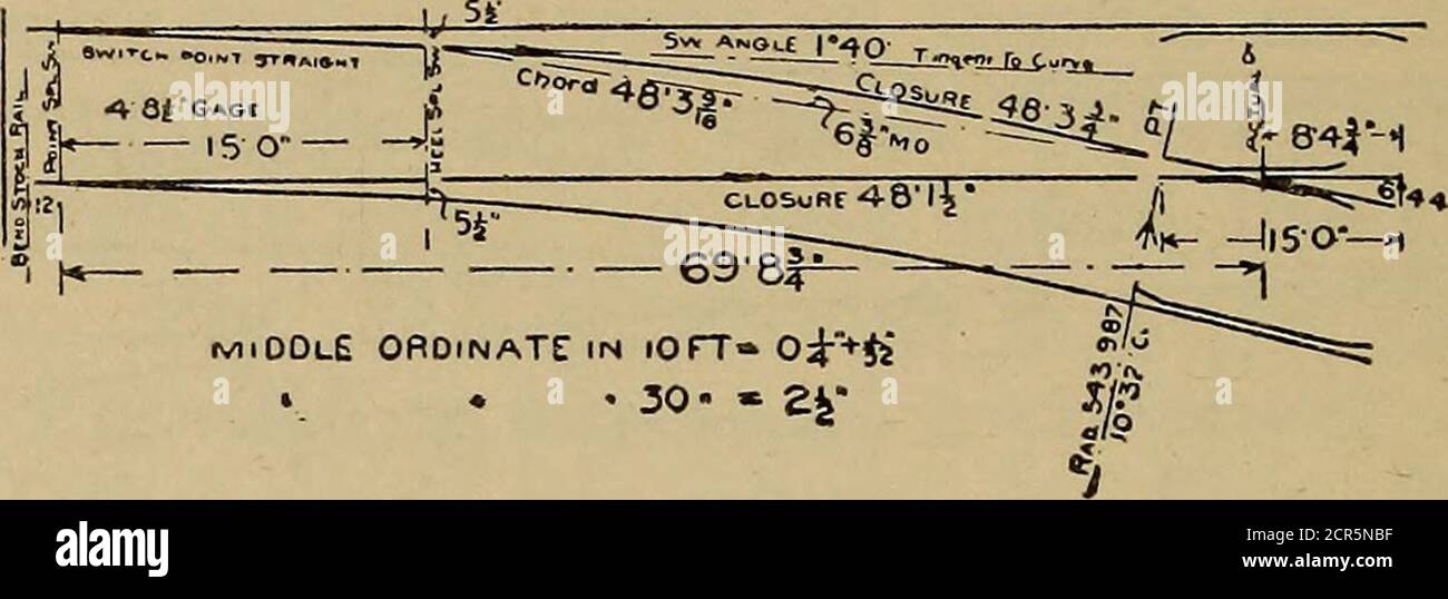 . Building and repairing railways . Im;. 231. SINGLE THTO »•. SPLIT ...
