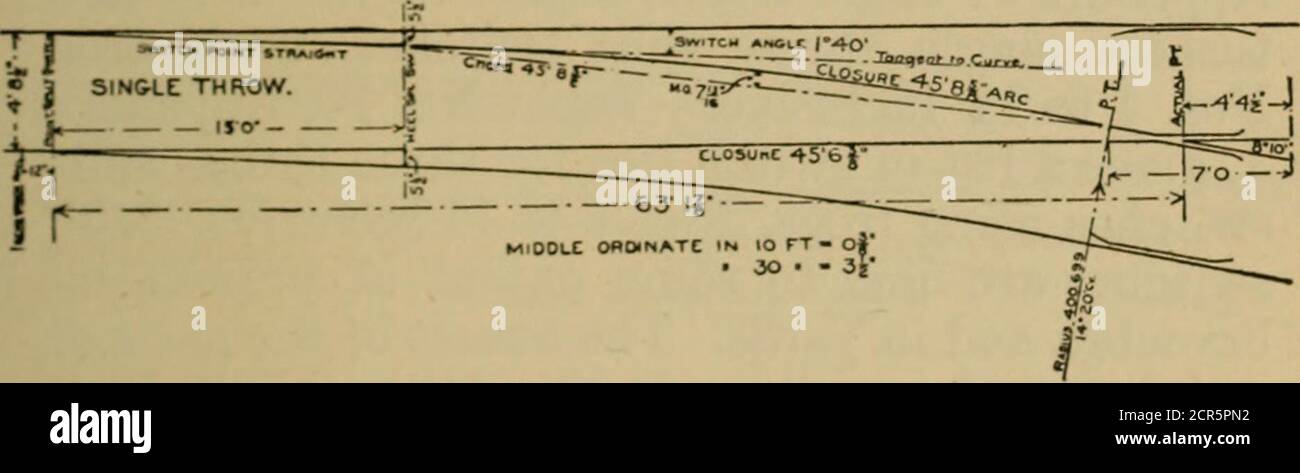 . Building and repairing railways . Fig. 223. SINGLE THROW SPLIT SWITCH ...