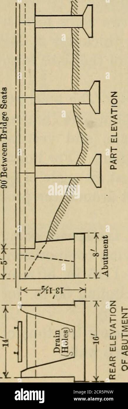 . Railroad structures and estimates . For hoist-ing, each slab has two ...