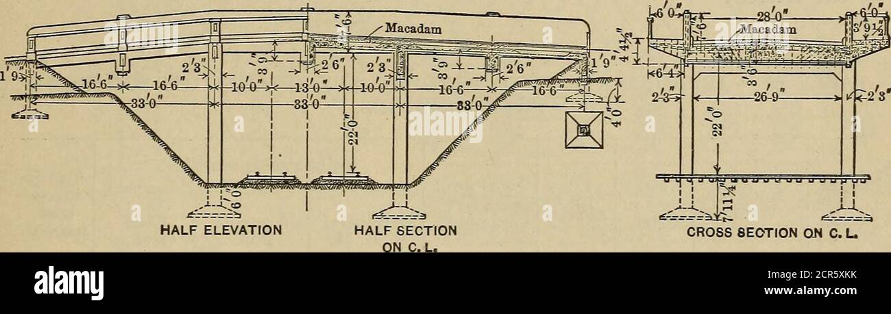 . Railroad structures and estimates . mp; X. Rv. CONCRETE OVERHEAD ...