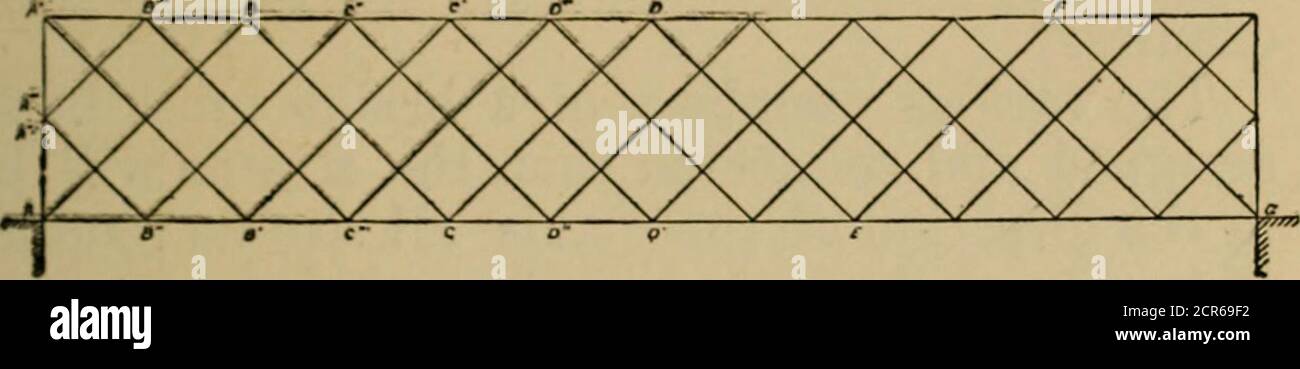 . Building and repairing railways . rates a bowstring bridge. The draw ...