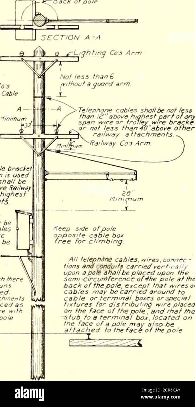 Telephone conduits hi-res stock photography and images - Alamy