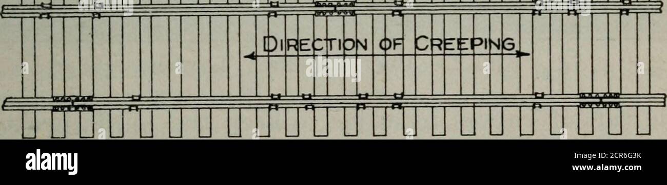 Railroad creepers hi-res stock photography and images - Alamy