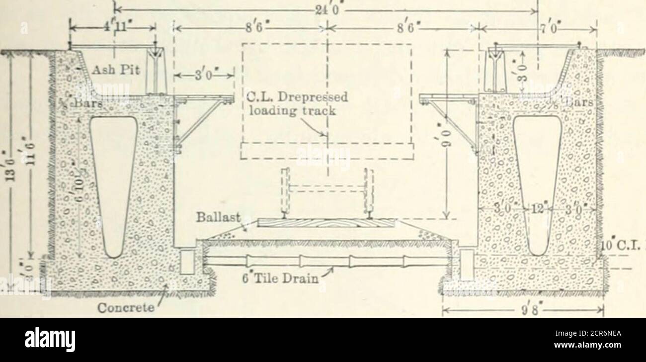. Railroad structures and estimates . Ll(lil Scrap RailSECTION ON LINE ...