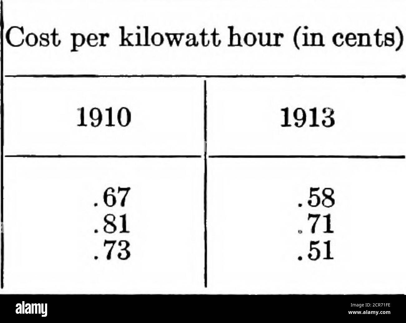 Unit effort Black and White Stock Photos & Images - Alamy