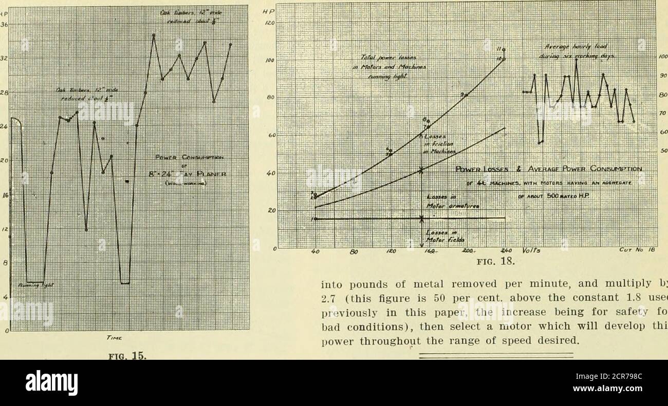 Taking apart machines hi-res stock photography and images - Alamy