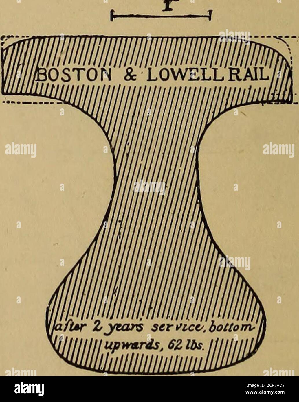 . Building and repairing railways . T Rail, A. D. 1850. Pear-headed ...
