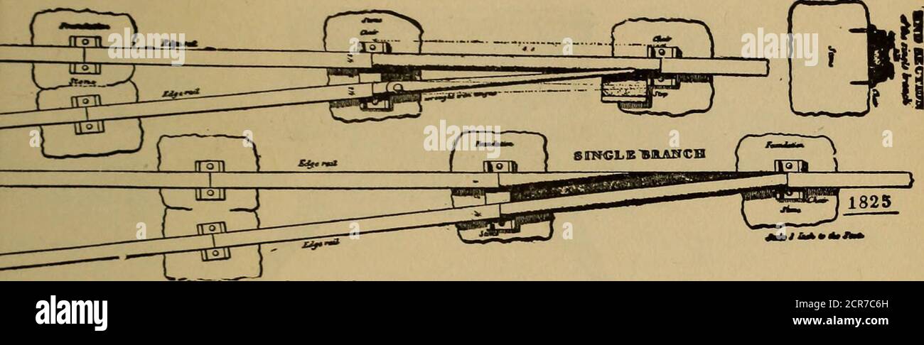 Bull head rail hi-res stock photography and images - Alamy