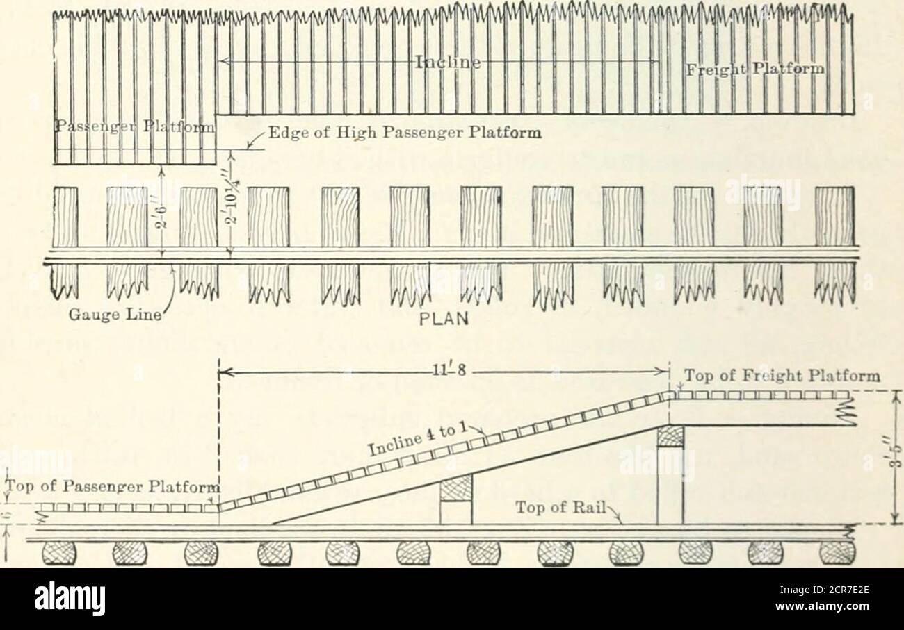 . Railroad structures and estimates . ELEVATION Fig. 191. p. R. R ...