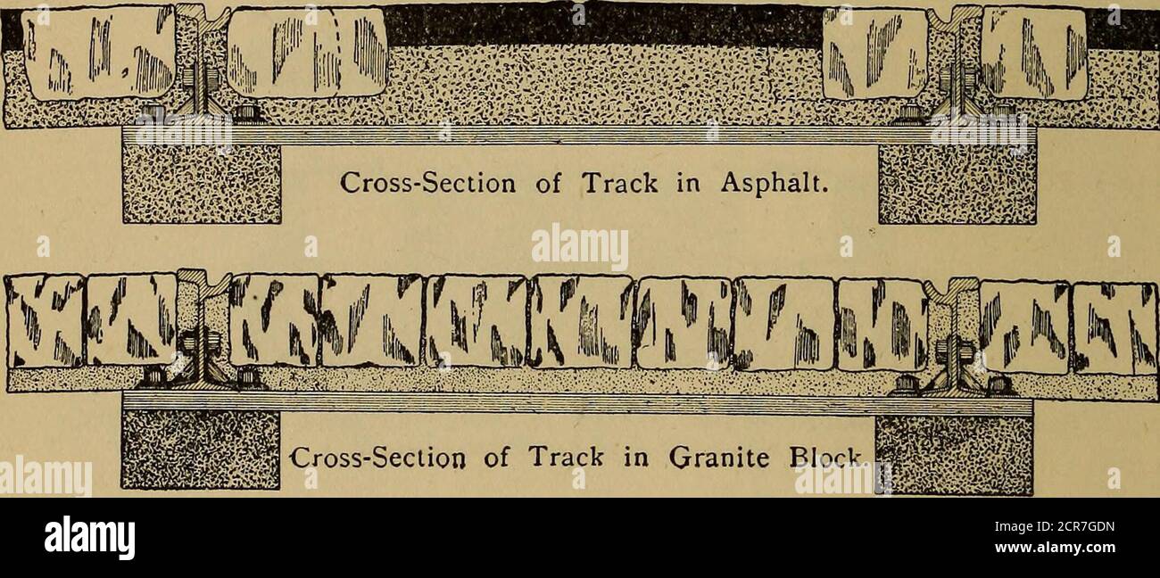 Strapping Course Railway at Joan Byrd blog