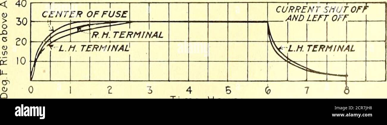 Proper placement hi-res stock photography and images - Alamy