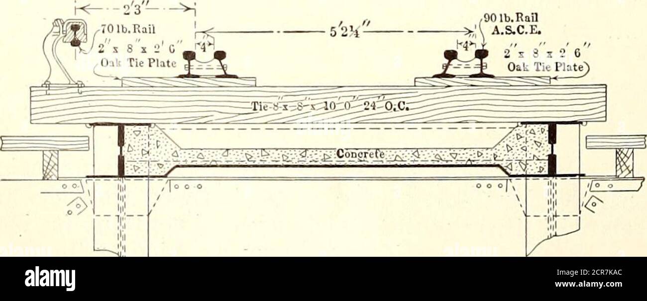 Car sills hi-res stock photography and images - Alamy