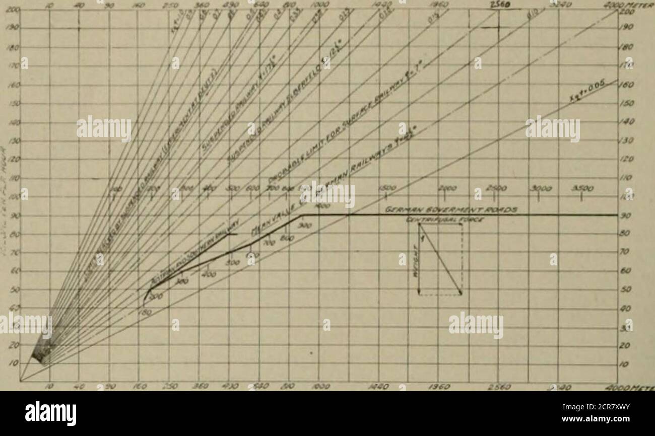 . The street railway review . ansportation beyond the limits of ...