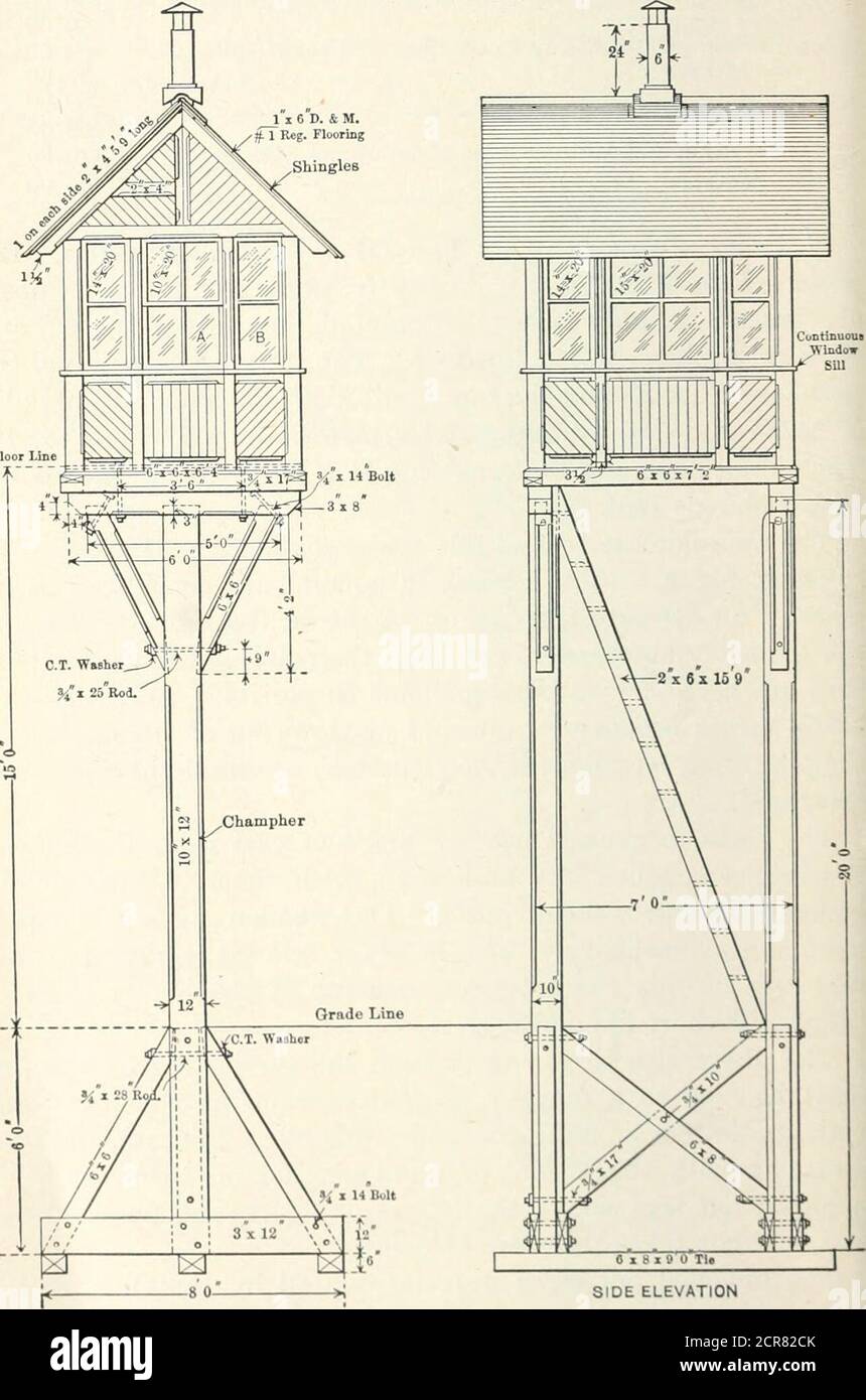. Railroad structures and estimates . s, if wooden signs are used they ...