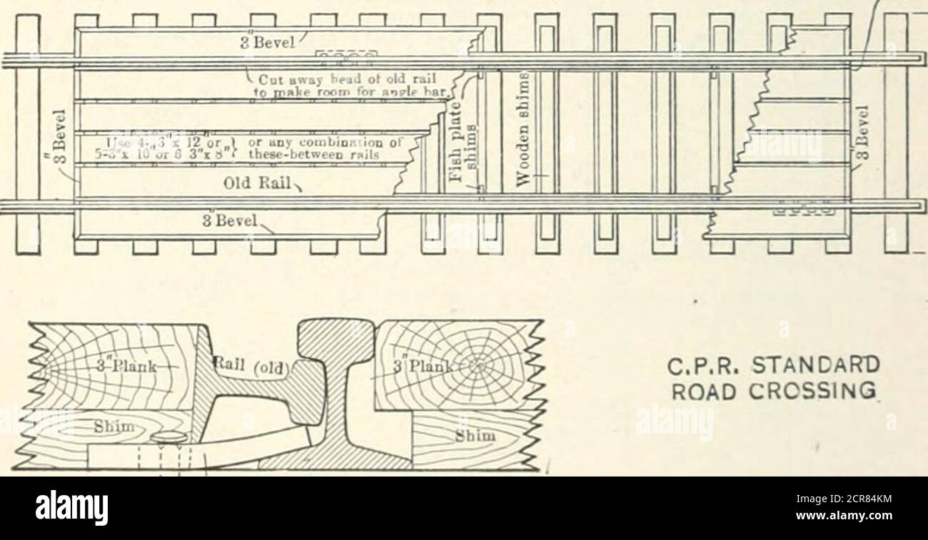 . Railroad structures and estimates . X 12 posts, three or more to a ...